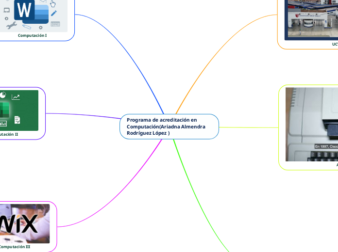 Programa de acreditación en Computación(Ar...- Mind Map